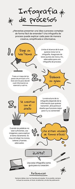 Plantillas Para Infograf As De Educaci N Gratis Canva