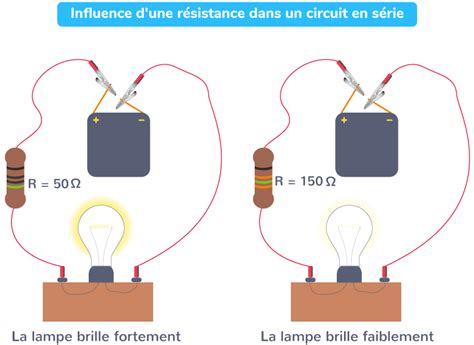 Résistance De Schéma De Circuit Simple