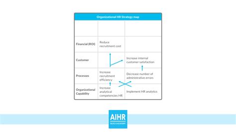 Hr Kpis All You Need To Know 17 Examples Artofit