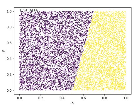 python emcee mcmc sampling not converging to appropriate parameter values stack overflow