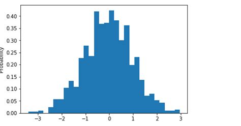 程式扎記 Python 常見問題 Plot a histogram using Matplotlib in Python with