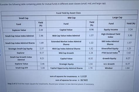 Solved Consider The Following Table Containing Yields For Chegg