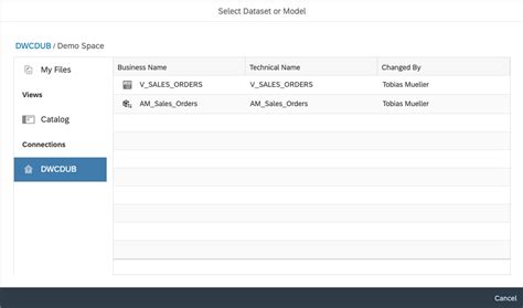 Evolution Of SAP Data Warehouse Cloud Model Consum SAP Community