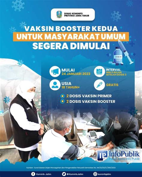 InfoPublik Mulai 24 Januari 2023 Jatim Siap Berikan Vaksinasi Booster