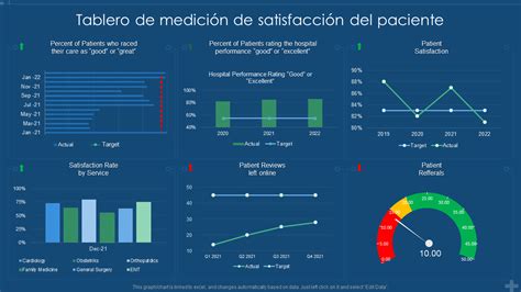 Las 10 Mejores Plantillas De Tableros De Pacientes Con Muestras Y Ejemplos