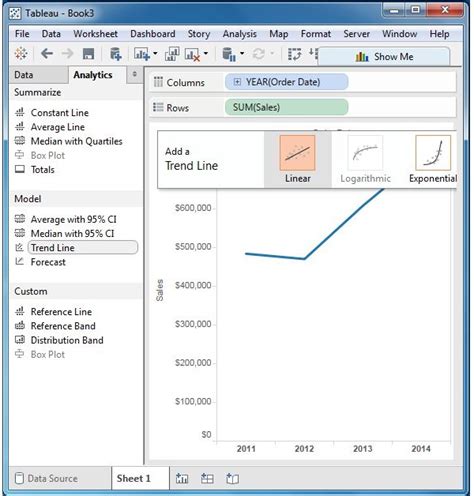 Tableau Trend Lines PadaKuu
