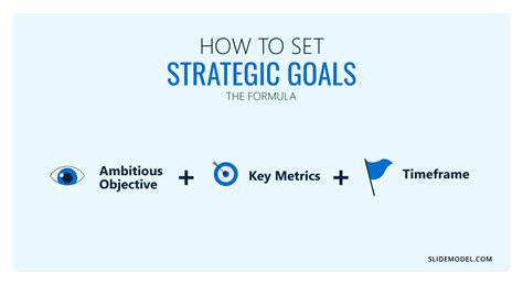 How To Set And Present Strategic Goals With Templates And Examples