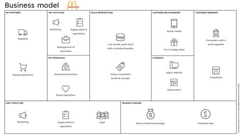 Digital Business Models Crack The Code In Steps