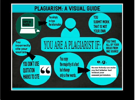 The Ultimate Guide To Everything You Need To Know About Plagiarism