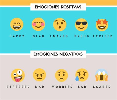 Tipos De Emociones Y Su Significado Off