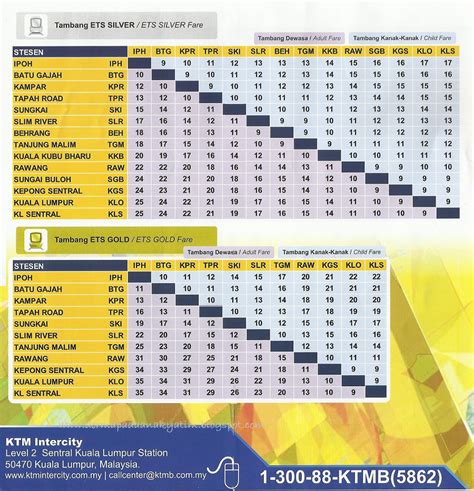 Derma Pada Anak Yatim Jadual Waktu Komuter KTM