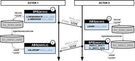 [pdf] exploiting semantic for the automatic reverse engineering of communication protocols