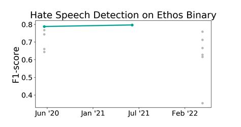 ethos binary benchmark hate speech detection papers with code