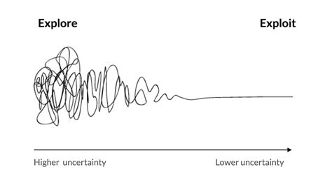 navigating the exploration vs exploitation tradeoff striking the right balance for success