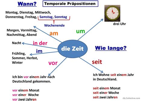 Temporale Pr Positionen English Esl Powerpoints