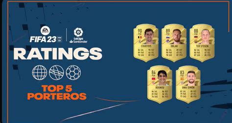 Estos Son Los Cinco Mejores Porteros De LaLiga En FIFA 23