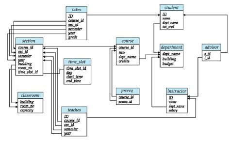solved write the following queries in sql using the univ