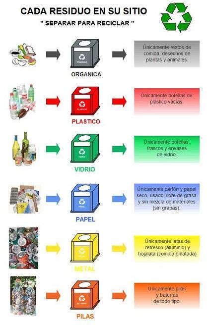 COLORES DEL RECICLAJE DE BASURA COLORES DEL RECICLAJE DE BASURA