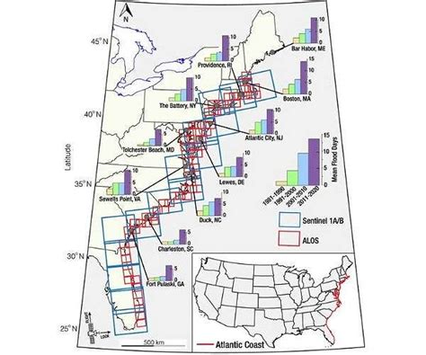 Critical Observations Of Sinking Coasts
