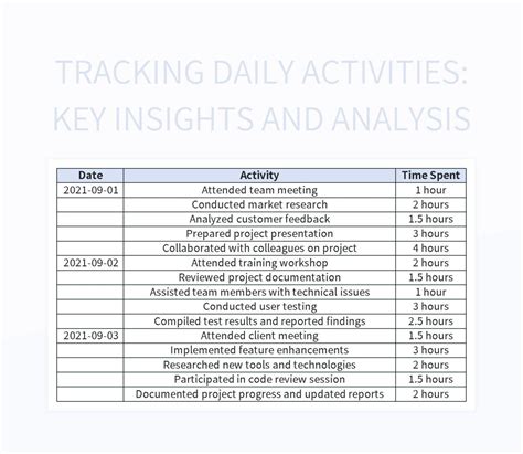 Tracking Daily Activities Key Insights And Analysis Excel Template And