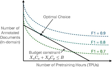 figure 1 from pre train or annotate domain adaptation with a constrained budget semantic scholar