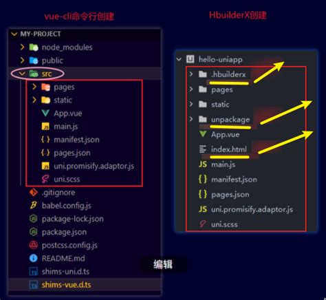 hbuilderx创建的uni app怎么在vscode中使用 uniapp官网在vscode csdn博客