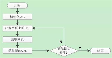 python爬虫的工作原理是什么呢 编程语言 亿速云