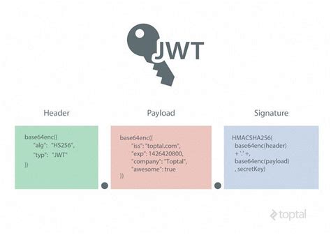 jwt — json web token veja nesse artigo como trabalhar com… by thiago s adriano medium