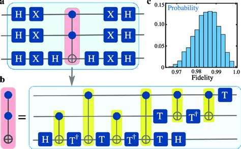 implementation of the three qubit grover s algorithm with a quantum download scientific diagram