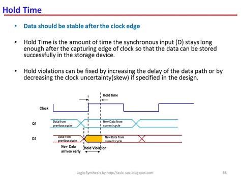 Asic System On Chip Vlsi Design Setup And Hold Time Definition