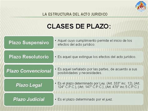 ANDRS EDUARDO CUSI ARREDONDO LA ESTRUCTURA DEL ACTO