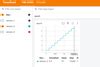 Pytorch Lightning With Tensorboard Geeksforgeeks