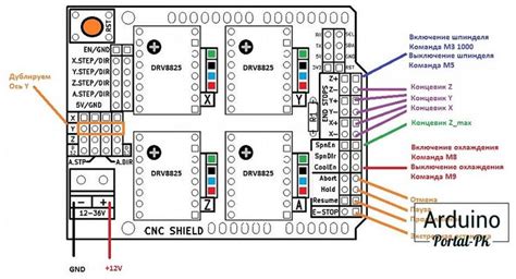 Плата расширения для Arduino UNO CNC shield v3 и драйверов A4988