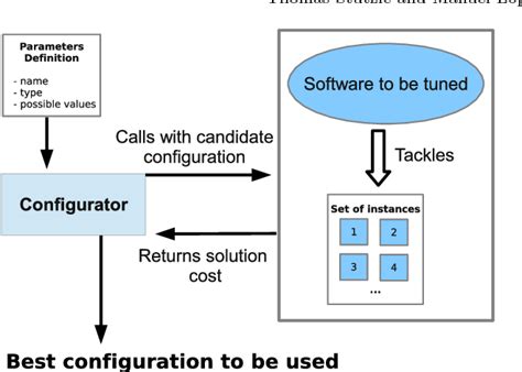 figure 1 from automated design of metaheuristic algorithms semantic scholar