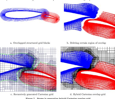 figure 2 from a cartesian based body tted adaptive grid method for compressible viscous ows