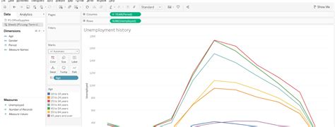 Line Chart In Tableau Learn The Single And Multiples Line Chart In Tableau