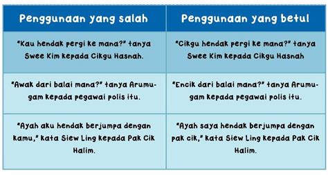 KATA GANTI NAMA DIRI NOTA BAHASA MALAYSIA