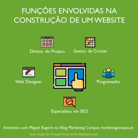 Como Criar Um Website O Que Precisas Saber Entrevista Miguel