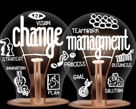 Change Management Foundation Certifiant CQHN