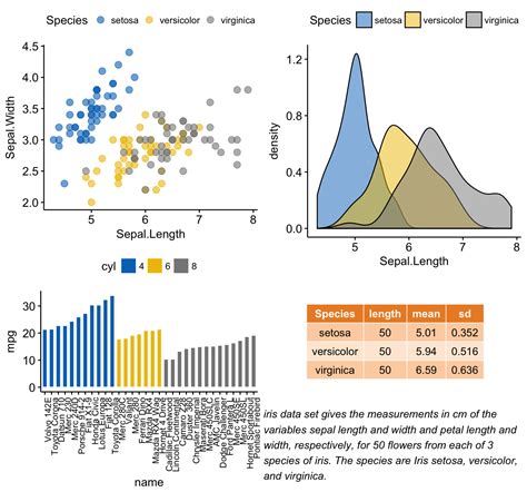 Ggplot2 Easy Way To Mix Multiple Graphs On The Same Page Articles