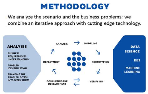 research methodology explained design talk