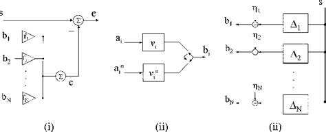 figure 4 from optimal temporal interpolation filter for motion compensated frame rate up