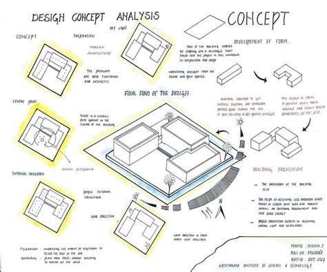 Design Concept Analysis In Architecture Design Presentation
