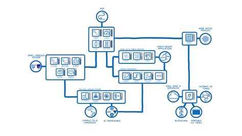 webassembly s post mvp future a cartoon skill tree mozilla hacks the web developer blog r