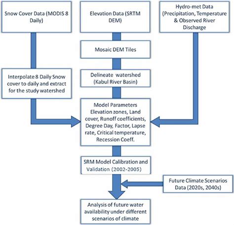 Flow Chart Of Instruction Cycle