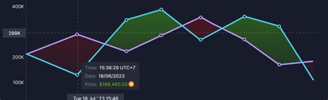 How To Fill Color Overlap Each One Chartjs Chart Js Discussion