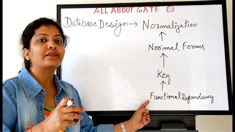 functional dependency dbms session 5 most important for gate exam dbms youtube