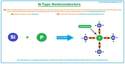 What Is A Semiconductor Types Examples Applications The