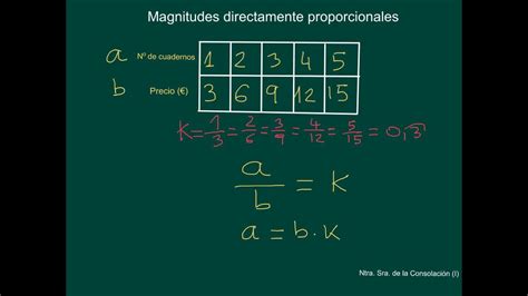 Que Significa Que Algo Sea Proporcional Image To U