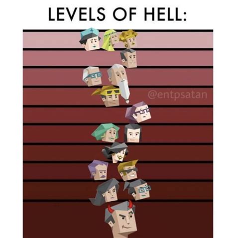 MBTI Memes On Twitter Which Level Are You Signup Boo World
